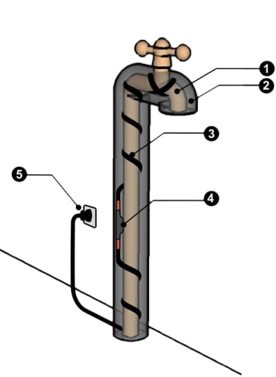 Cavo scaldante e stuoia elettrica TROBIO By ATH Italia