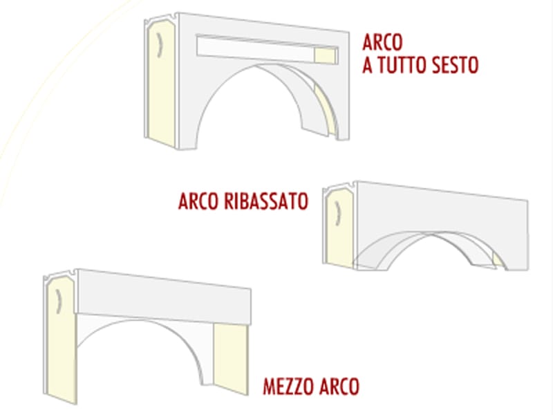 Cassonetto per avvolgibile ARCO - EDILCASS