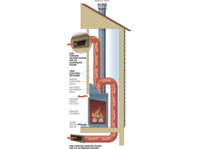 Pipes for heating systems | Pipes for heating and cooling systems ...