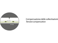 Floorings uncoupling membrane FLOORTEC By PROFILITEC