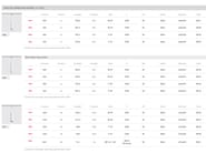 LASER | Track-Light Laser Collection By iGuzzini