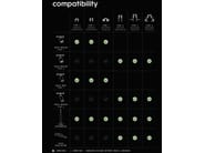 LED Track-Light TRAXX MINI 48V TRACK By Orbit