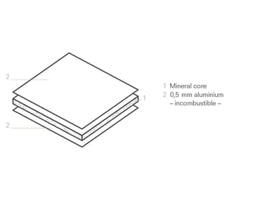 ALUCOBOND® A2 Aluminium composite panel By 3A Composites