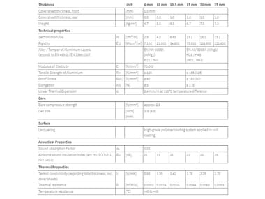 ALUCORE® Panel de fachada de composite By 3A Composites