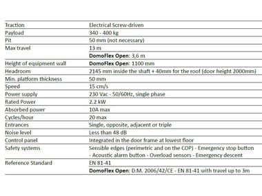 DOMOFLEX 2 INDOOR Electric indoor homelift By AREALIFT