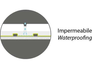 Floorings uncoupling membrane FLOORTEC By PROFILITEC