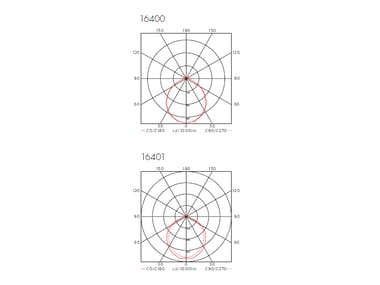 HAZE Pendant lamp By Zero | design Samuel Wilkinson