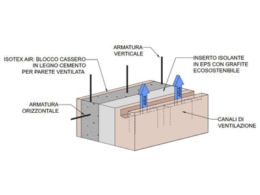 ISOTEX AIR Wood-concrete loadbearing block By ISOTEX