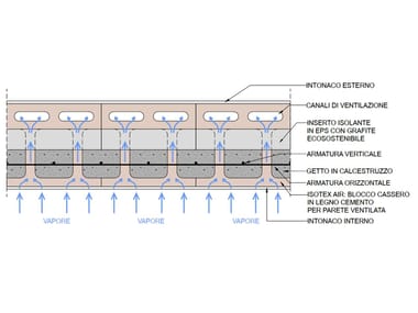 ISOTEX AIR Wood-concrete loadbearing block By ISOTEX