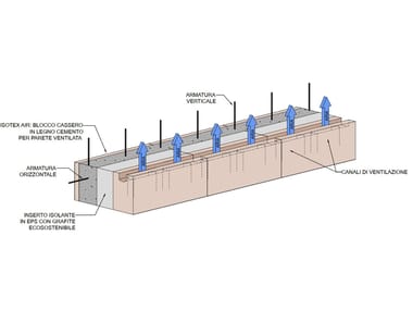 ISOTEX AIR Wood-concrete loadbearing block By ISOTEX