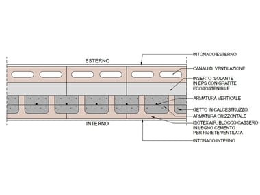 ISOTEX AIR Wood-concrete loadbearing block By ISOTEX