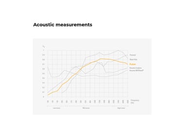 FUTON C/W Aluminium wall lamp / ceiling lamp By Intra lighting | design ...