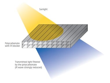 LEXAN™ THERMOCLEAR™ SOLAR CONTROL Polycarbonate sheet for solar control ...