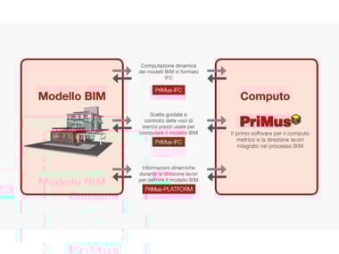 Computo e Contabilità PriMus - ACCA software - Edilportale