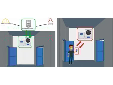 SACOP CONNECT Building automation system interface By S.A.CO.P