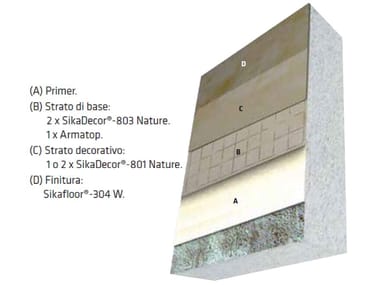 SIKADECOR® NATURE Concrete and cement-Based materials wall/floor tiles ...