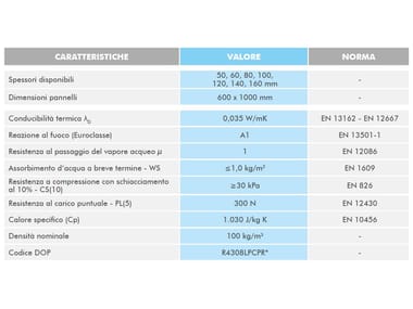 SmartRoof BASE Thermal insulation panel By Knauf Insulation