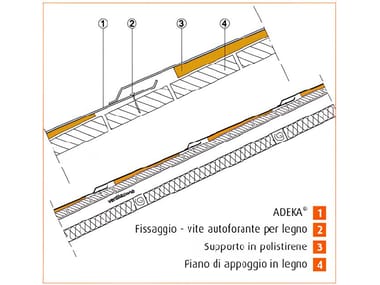 ADEKA® Metal shingle for roof By VMZINC