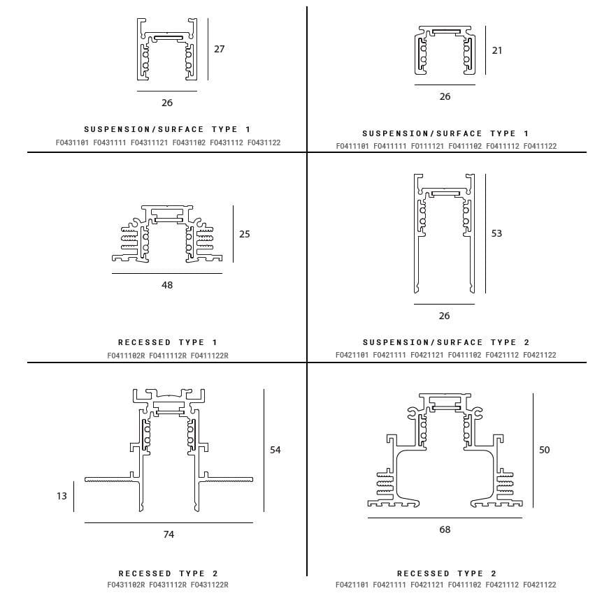 Lampe sur rails 48V TRACK SYSTEM By Orbit
