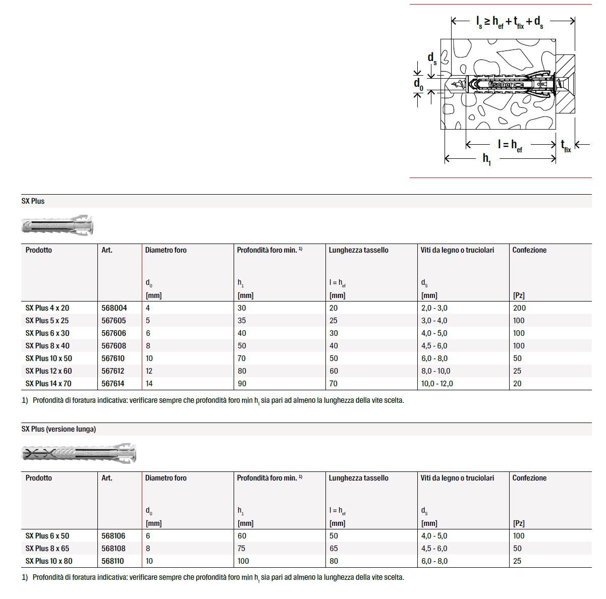 FISCHER SX PLUS Wall plug By fischer