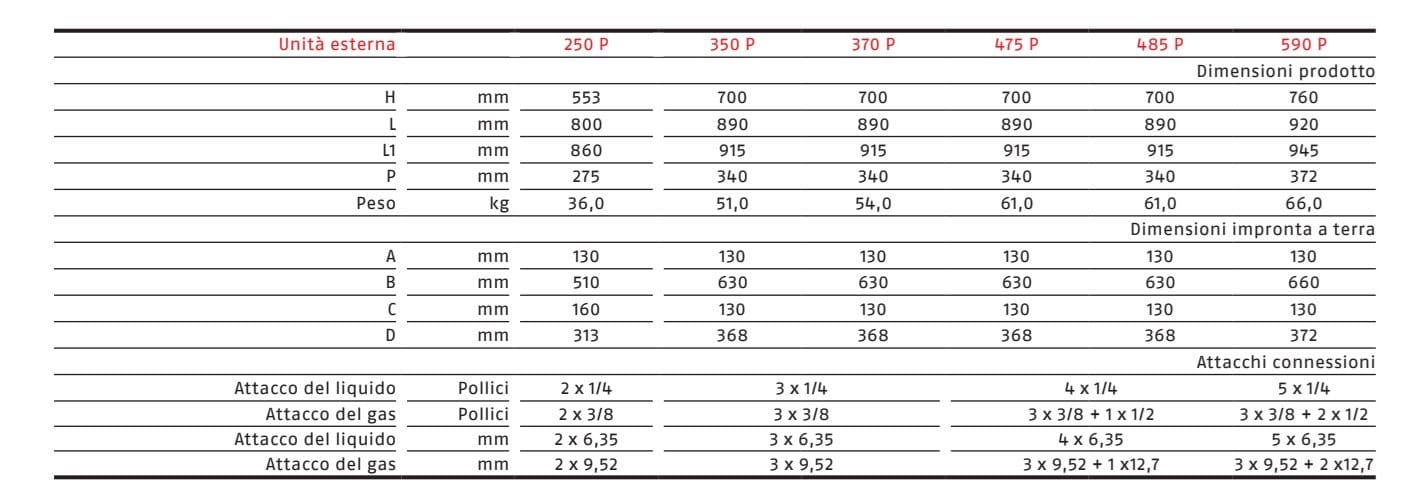 AARIA MULTI PLUS OUTDOOR Unità inverter multisplit By RIELLO