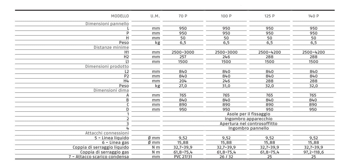 AARIA PRO P-AMK Equipo de aire acondicionado mono-split tipo cassette ...