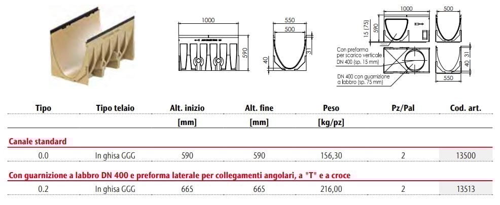 Elemento e canale di drenaggio in calcestruzzo polimerico ACO DRAIN ® Multiline V500 - 1000 mm ...