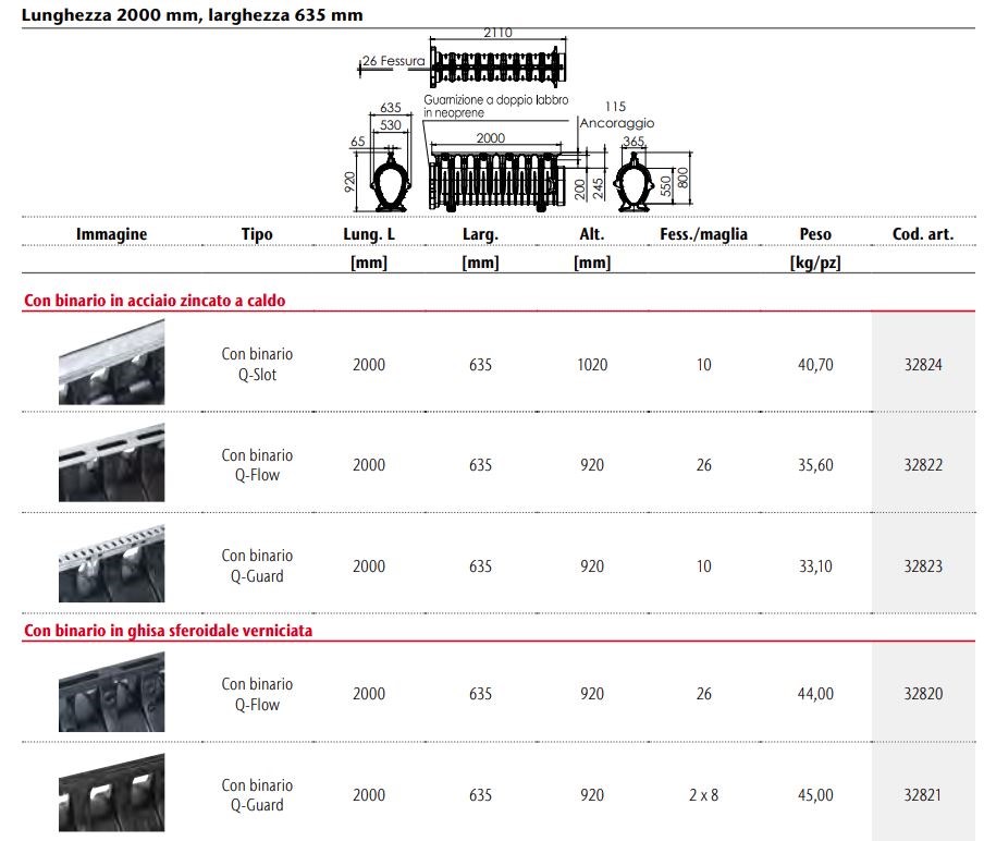 ACO DRAIN® Qmax 550 Elemento e canale di drenaggio in polietilene By ACO
