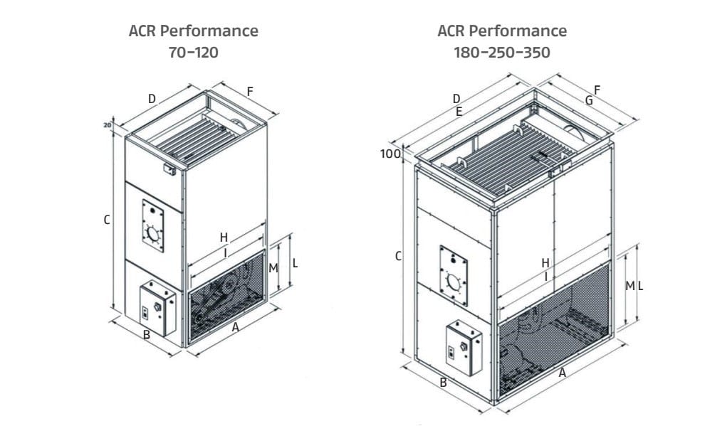 ACR PERFORMANCE Generatore d'aria calda alto rendimento By RIELLO