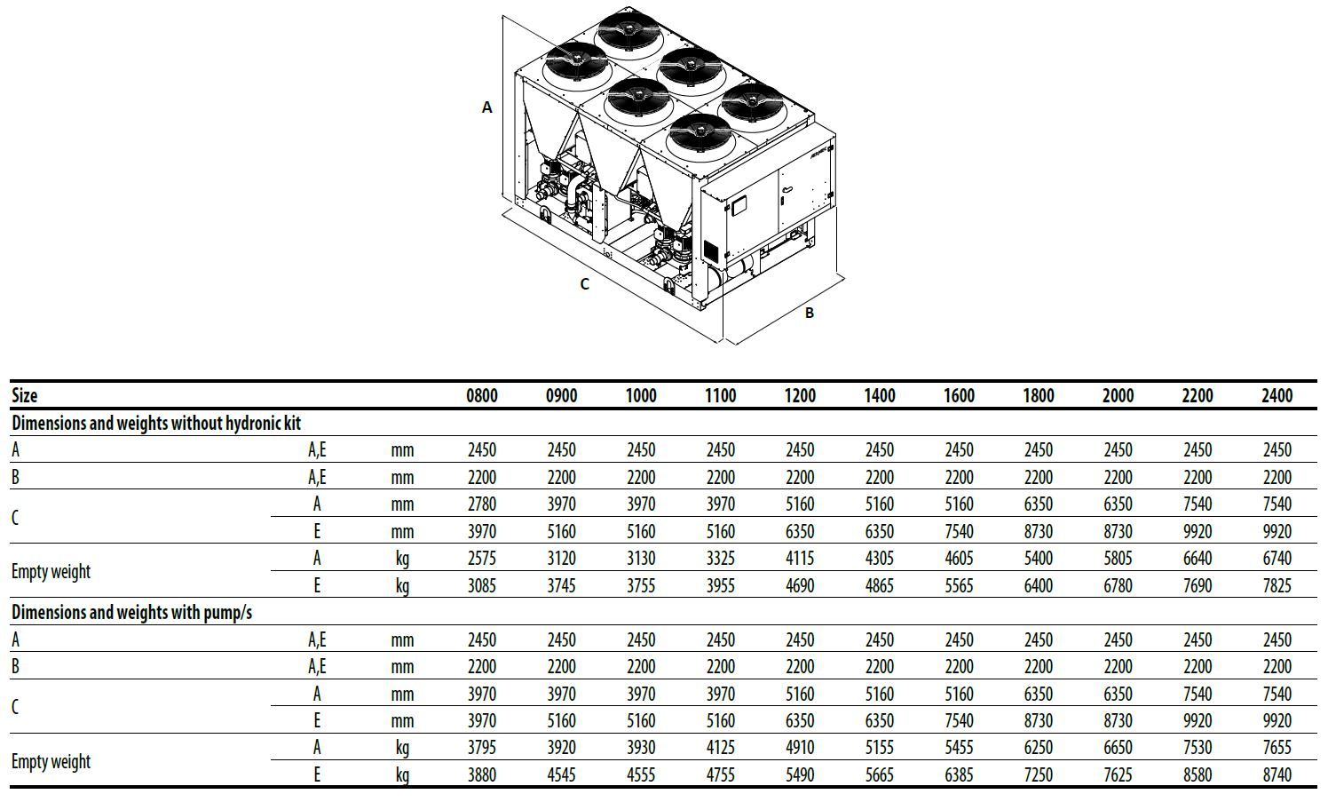 NPG Heat pump By AERMEC