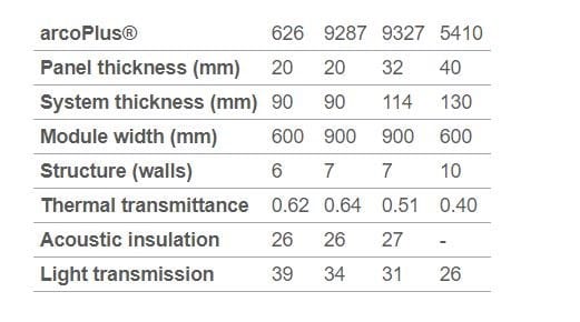 Sistema a doppia o tripla parete in policarbonato alveolare arcoPlus ...