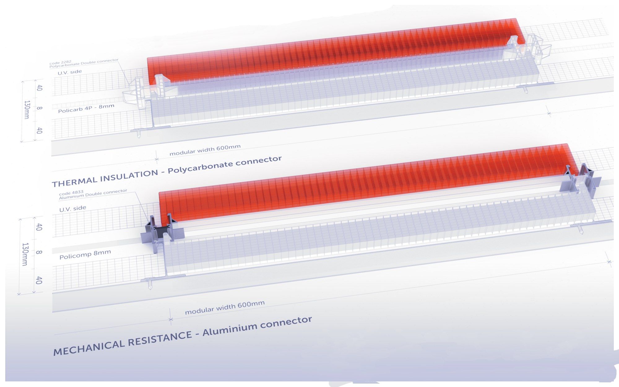 Sistema a doppia o tripla parete in policarbonato alveolare arcoPlus ...
