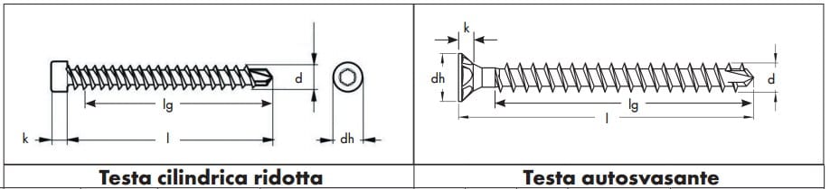 Screw ASSY PLUG VG By Würth