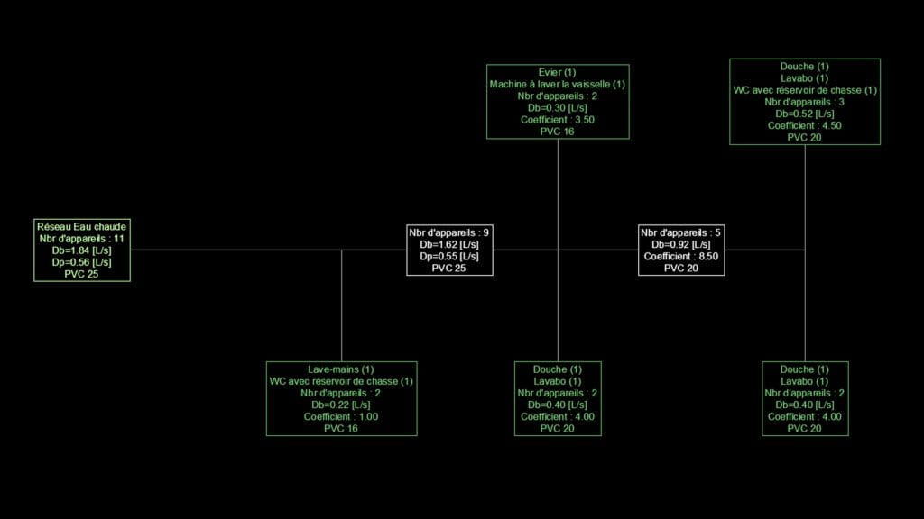 AUTOFLUID - AutoSAN - SANITARY INSTALLATIONS Software for the design of ...
