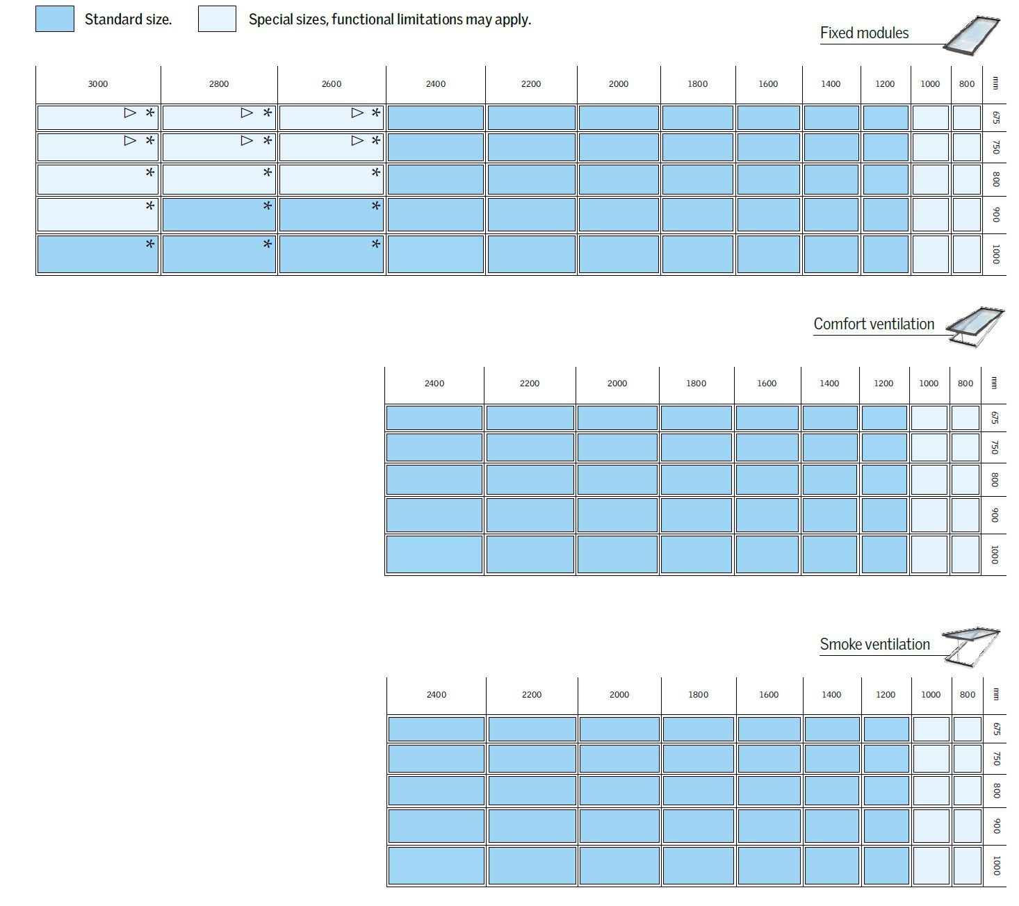 Glass and steel roof window ATRIUM LONGLIGHT/RIDGELIGHT By Velux ...