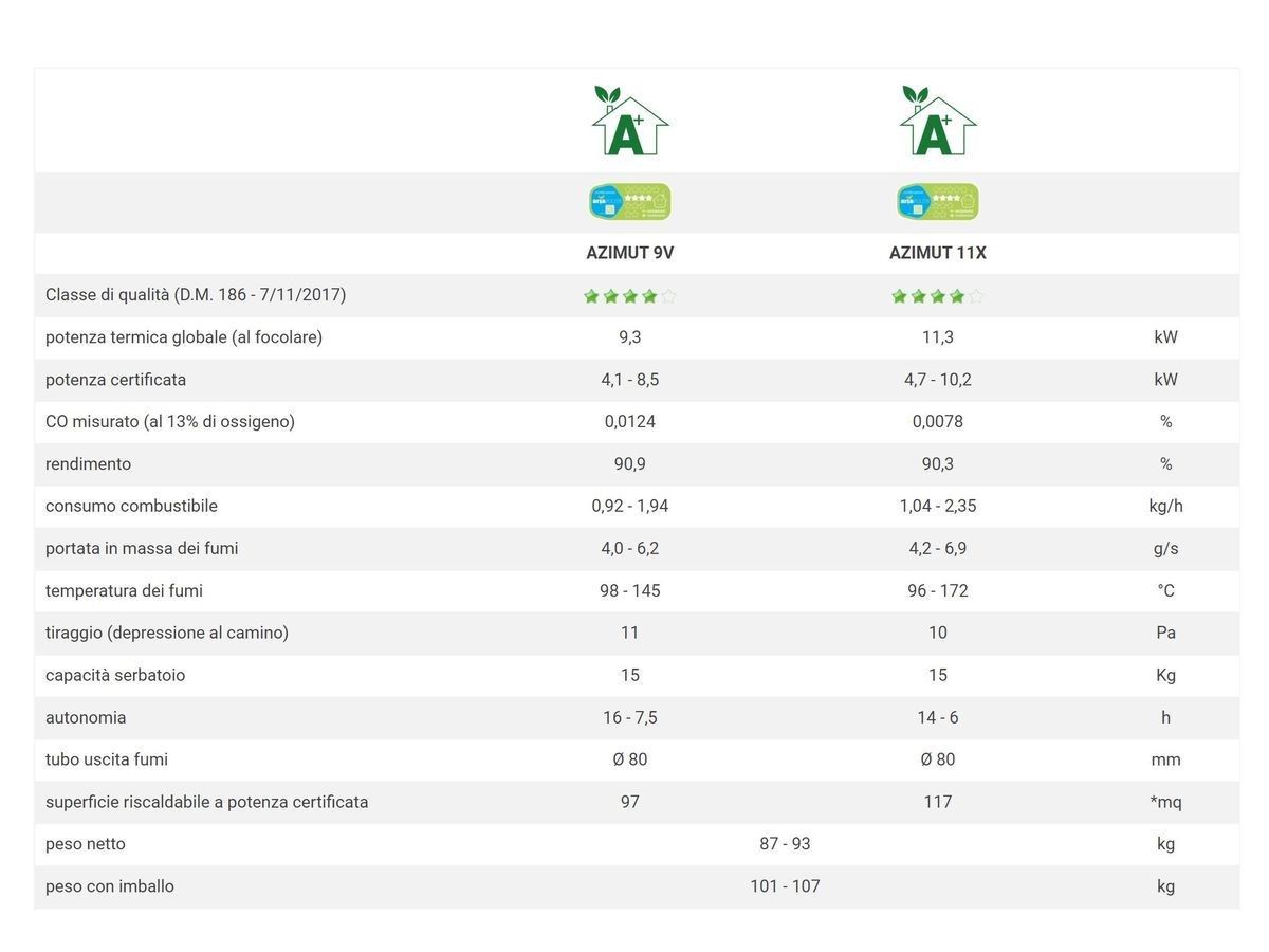 AZIMUT Insert de cheminée à pellets en acier By CAMINETTI MONTEGRAPPA