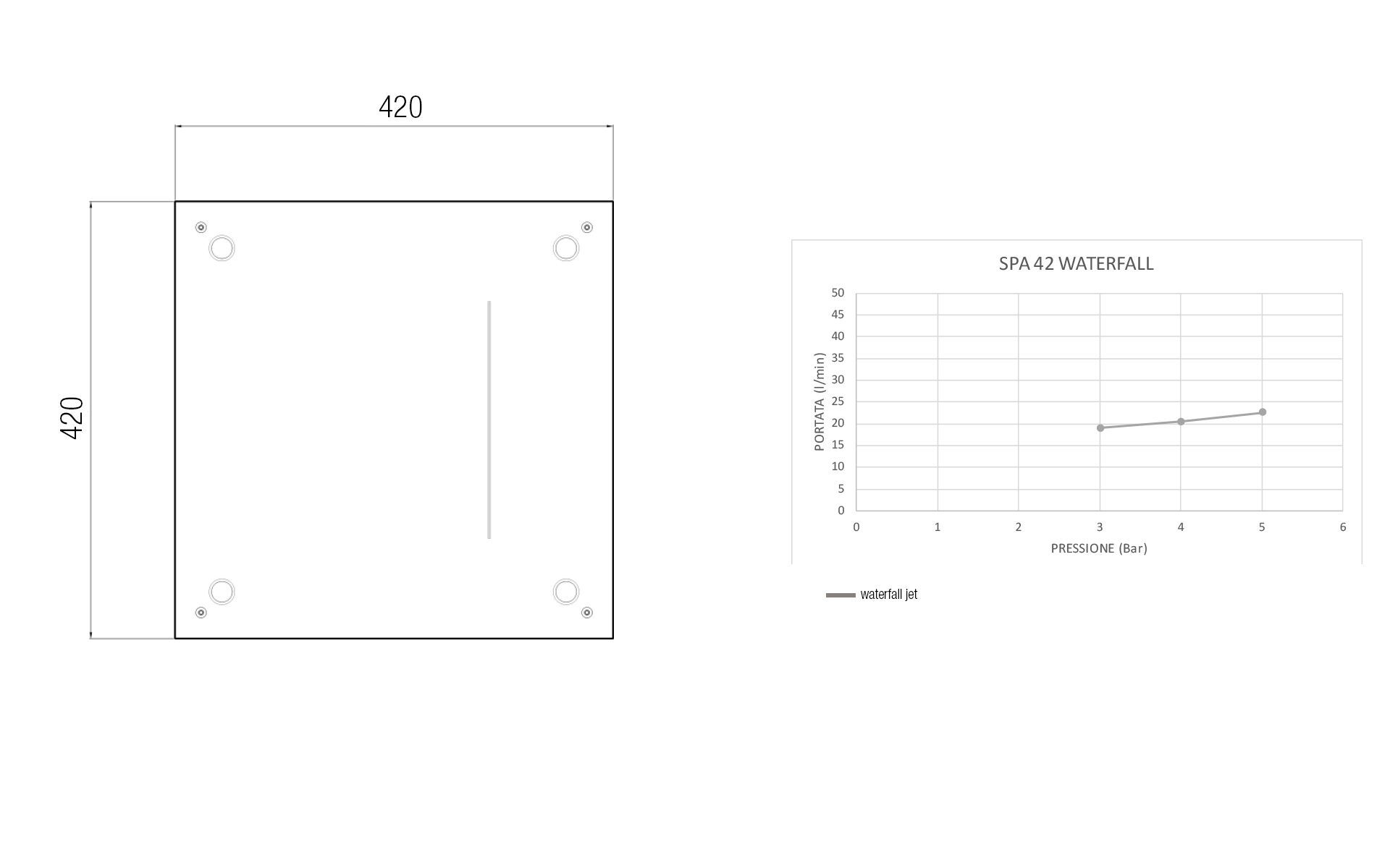 WATER PARADISE BASIC Overhead shower By Aquademy