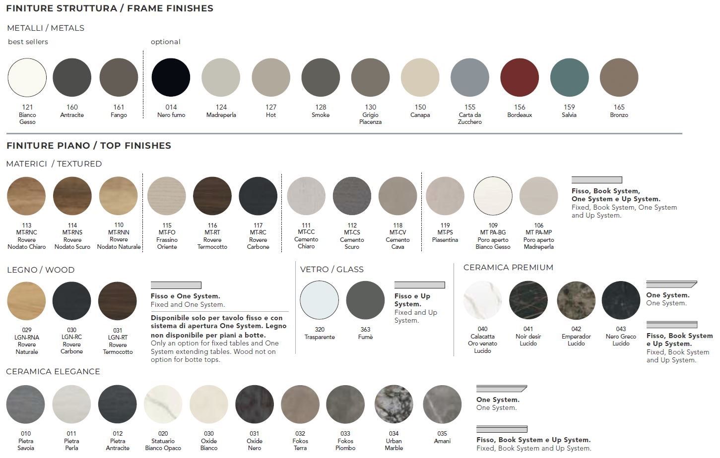 BALTIK | Table en céramique Table rectangulaire en céramique By Sedit