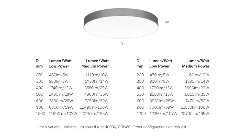BASIC MAX A1 ceiling lamp By Lightnet