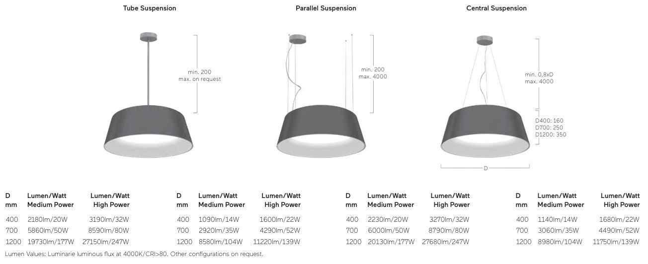BEAM ME UP (DEEP) G1/P1 Luminária pendente LED By Lightnet