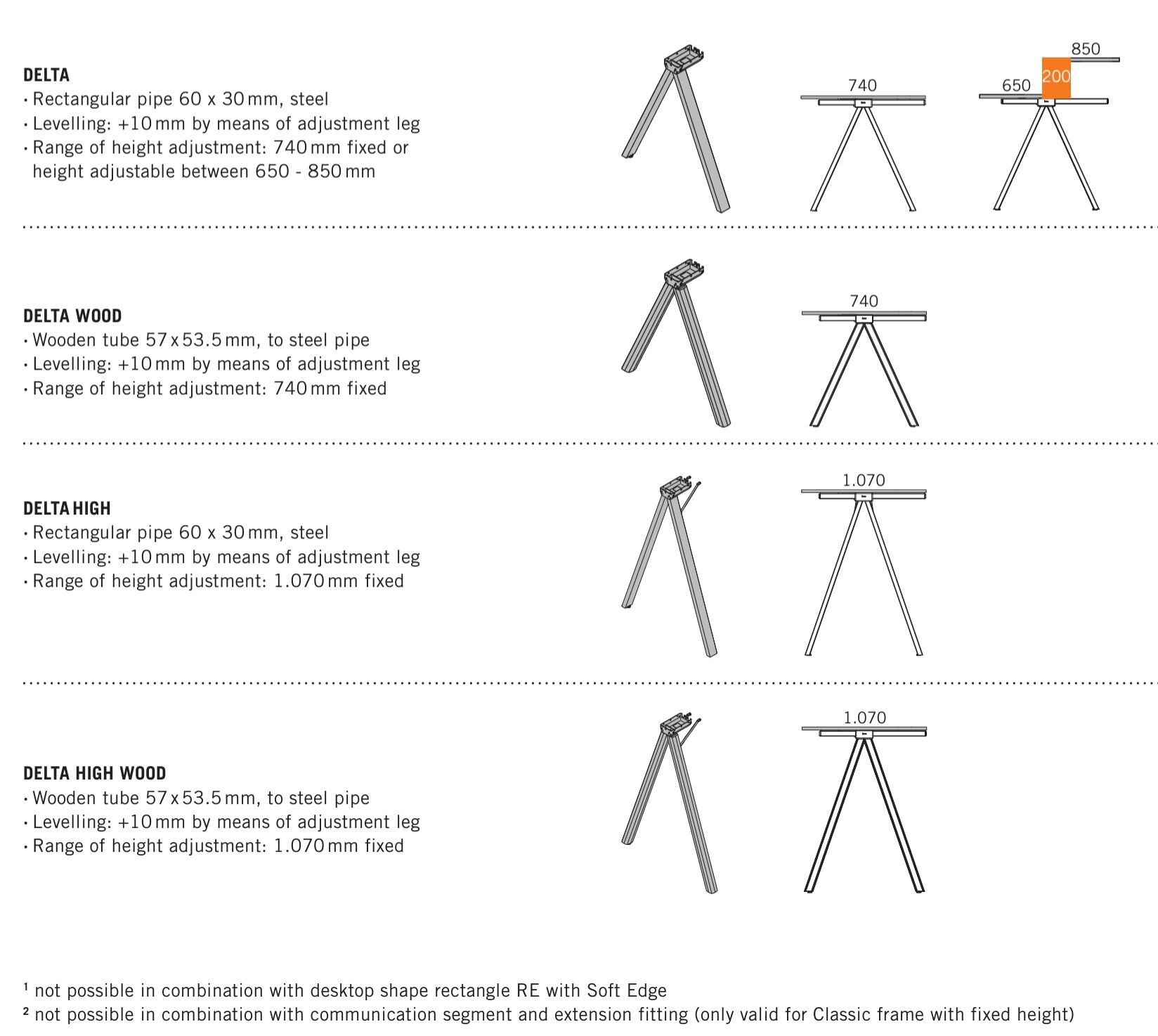 DELTA WORKBENCH high 办公桌 By BENE