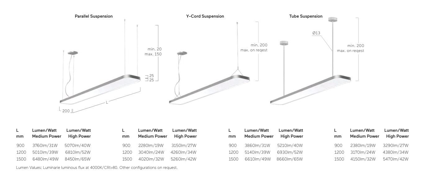 CALEO NEO G4/P4 Pendant lamp By Lightnet