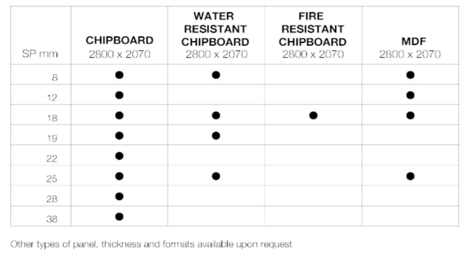 Revestimiento de pared CHEOPE By Cleaf