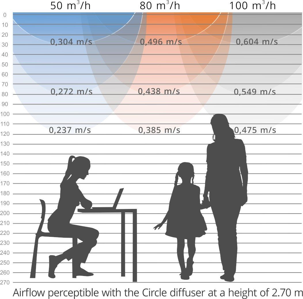 Diffusore d'aria in gesso CIRCLE - Ventmann - Edilportale