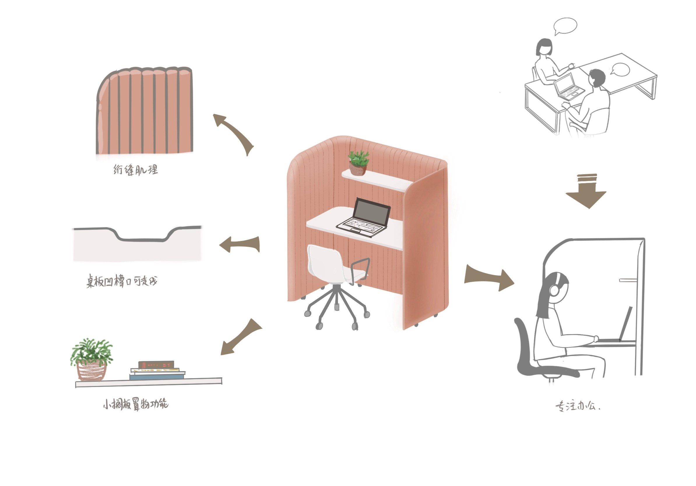 COSY POD Office booth By grado design