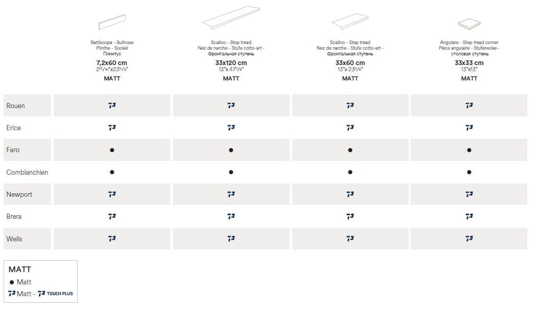 PORTRAITS BRERA Stone effect porcelain stoneware tiles By Ceramiche Caesar