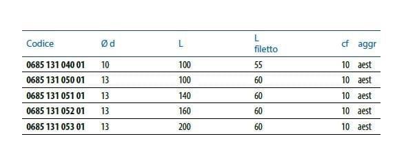 Coupling metal Cabinet Hinge Coupling metal Cabinet Hinge By Unifix SWG