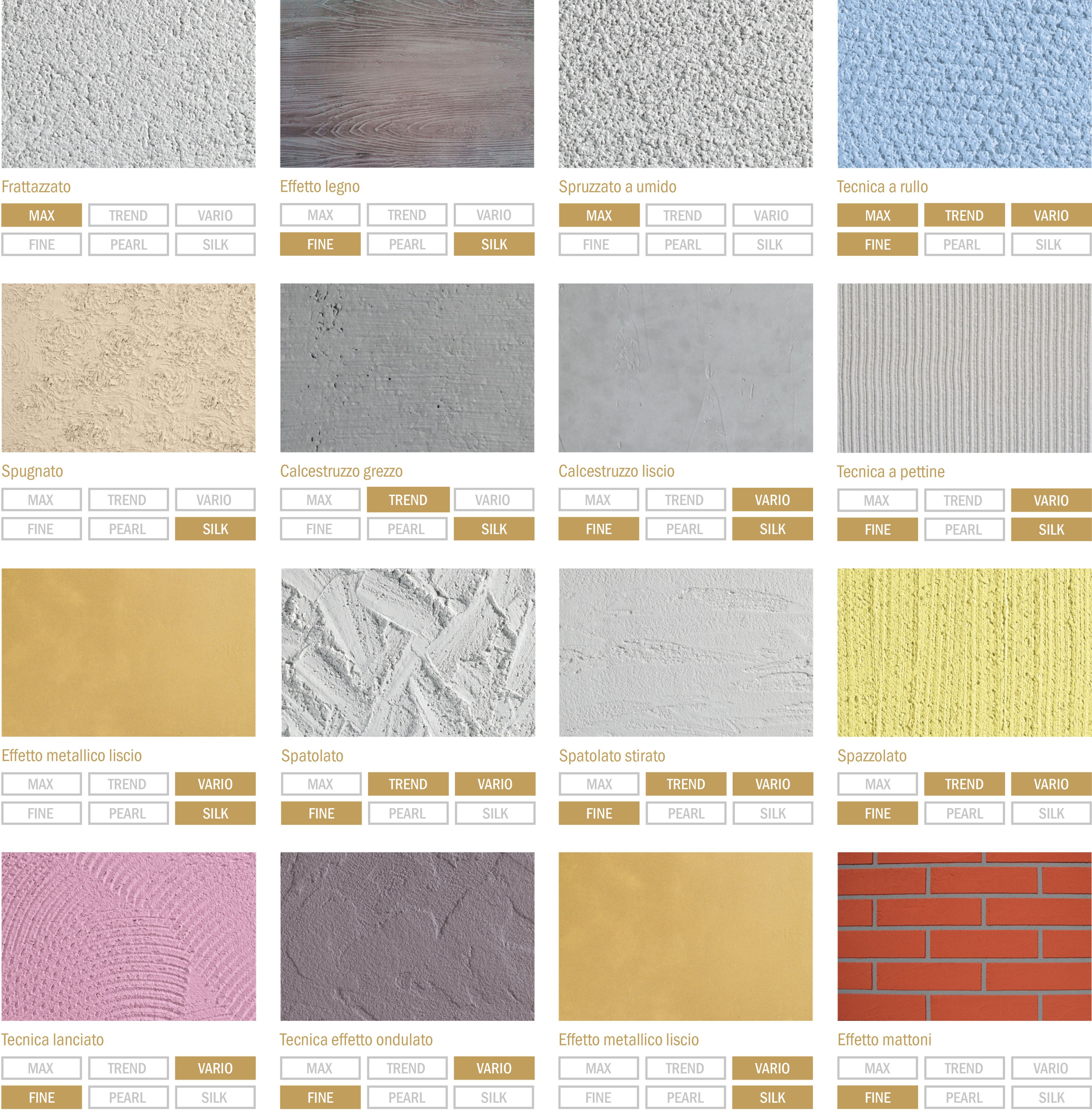 Exterior finish CreativTop By Baumit