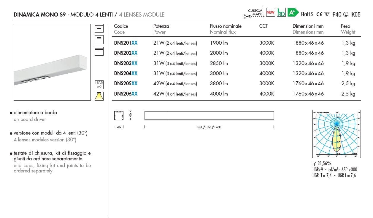 DINAMICA | Pendant lamp Dinamica Collection By Plexiform