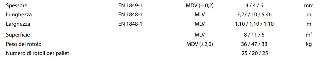DERBIGUM® SP FR Membrane bitumineuse préfabriquée By Derbigum